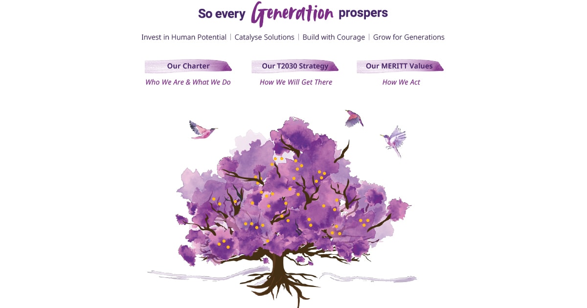 Our Purpose, Charter & Values - Temasek