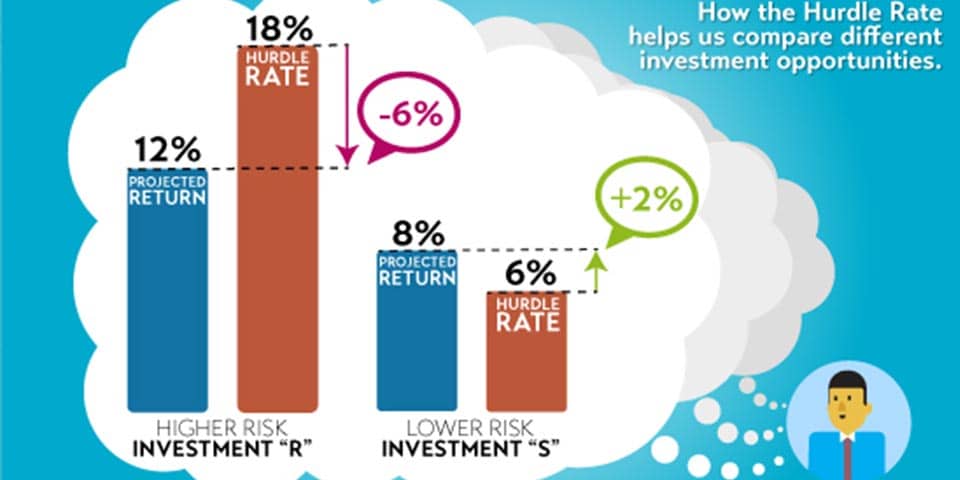 Letter to Business Times: How and Why Temasek Uses a Hurdle Rate - Temasek